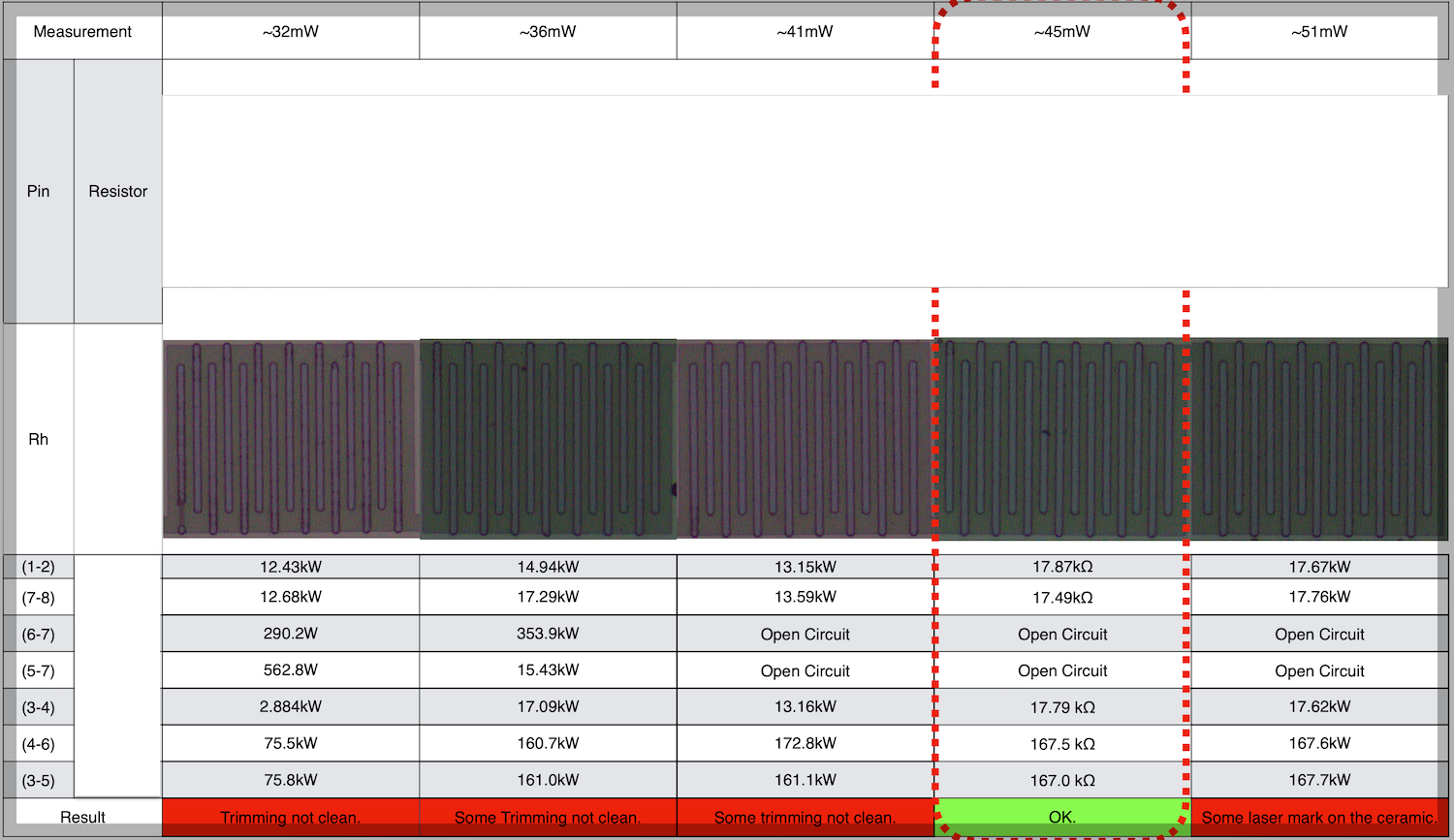 Chip resistor and thin coating trimming - Hylax Technology Laser ...